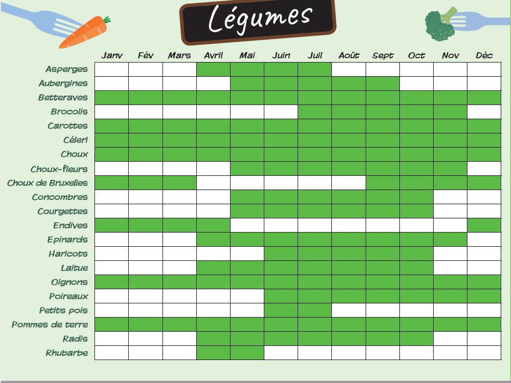 Calendrier des Fruits et Légumes de Saison Composition IG Index ...